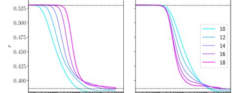Level Statistics From Exact Diagonalization Of The Fermionic Quantum Download Scientific