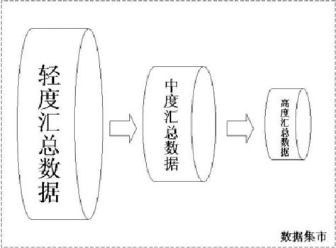 数据仓库建模 数据仓库建模方法 随意云