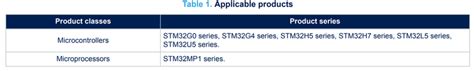 Fdcan On Stm32u5 And Stm32h5 Serious Fifoqueue