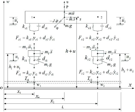 dynamic interaction model between a two axle vehicle and a beam element