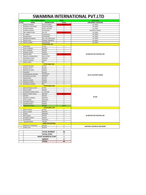 Manpower Report 26 09 2024 Pdf