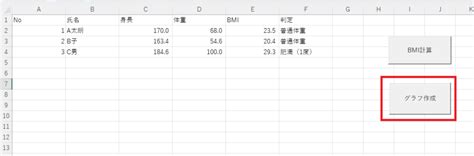 【excelvba・マクロ】グラフを自動で作成するvbaコード いがぴブログ Excelvbaの勉強記録