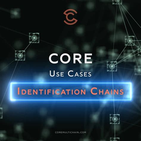 Core Multichain On Linkedin Core Security Blockchains Facebook Cmcx Coremultichain