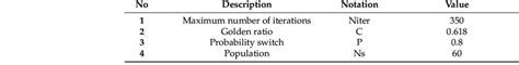 Stopping Criteria Of Ga Pso Fpa And Pm Download Scientific Diagram