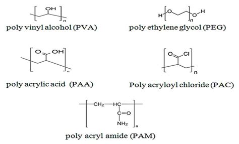 Functional Groups Of Synthetic Polymers [10] [11] Download