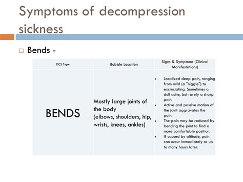 Ppt Decompression Sickness Powerpoint Presentation Free Download Id 1815000