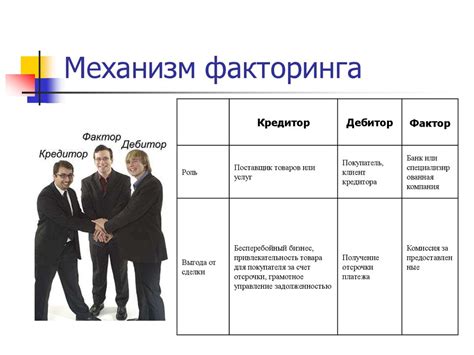 Факторинг. Механизм факторинга - презентация онлайн