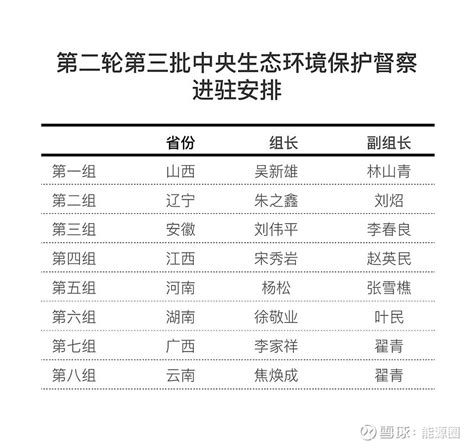 十四五首轮来晋督查山西扛得住吗 经党中央国务院批准4月6日起第二轮第三批中央生态环境保护督察全面启动组建8个中央生态环境保护