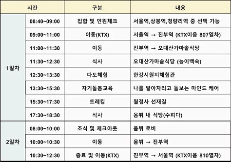 자기돌봄캠프 신청하기 전성기