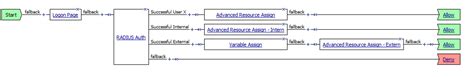 Irule For Apm Ressource Assignment Devcentral