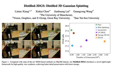 Paper Page Distilled 3dgs Distilled 3d Gaussian Splatting