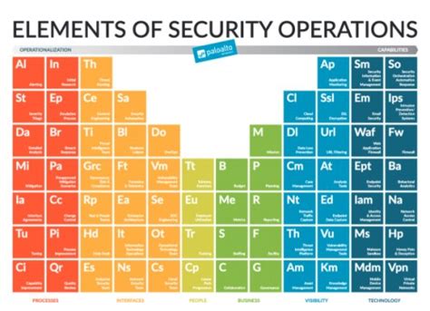 Do Your Soc Metrics Incentivize Bad Behavior