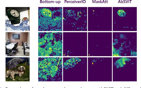Figure 11 From Top Down Visual Attention From Analysis By Synthesis