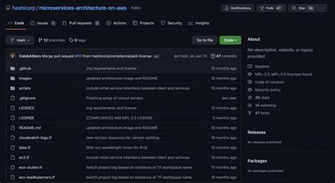 Using Terraform To Overcome Critical Cloud Challenges Fresh Consulting