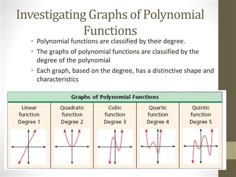 PPT Section 3 7 Investigating Graphs Of Polynomial Functions
