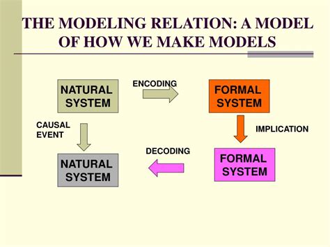 Ppt Reductionism And Complexitycontinuum Or Dichotomy Powerpoint