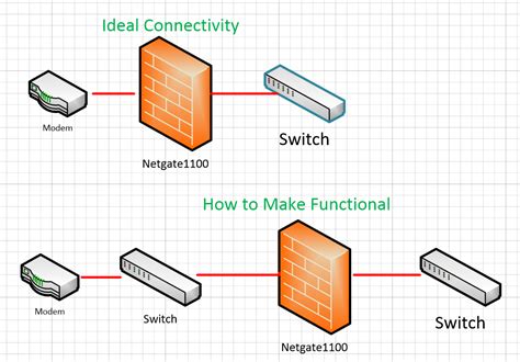 1100 Wan Port Issues Netgate Forum