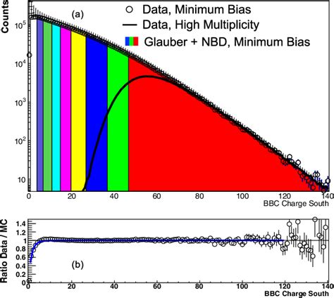 Figure 1 From Measurement Of Long Range Angular Correlations And