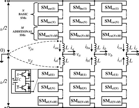 Circuit Diagram Of A Three Phase Mmc With N Basic Sms And M Additional