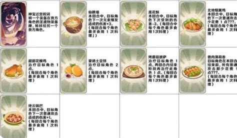原神七圣召唤卡牌图鉴大全 最新七圣召唤卡牌材料图鉴一览 手游攻略 浏览器家园
