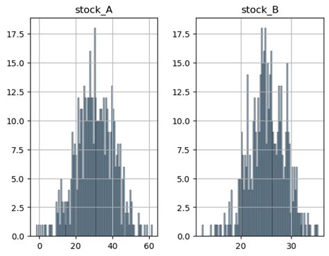 Introduction To Python For Finance Trenton McKinney