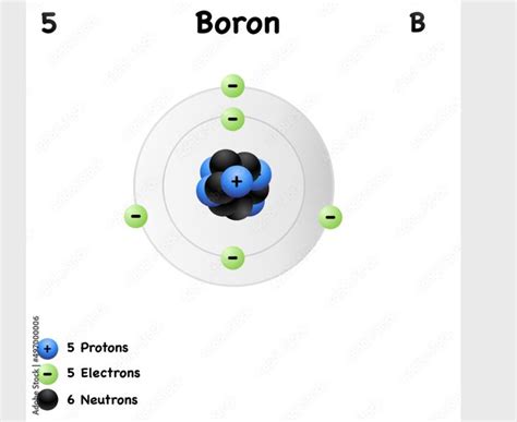 Structure Of Boron Element