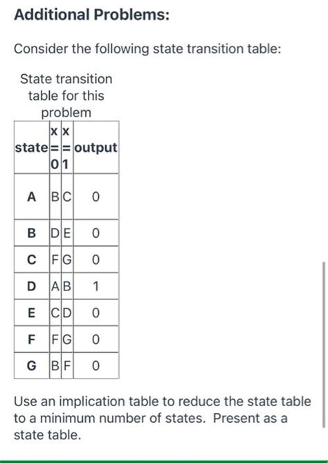 Solved Additional Problems Consider The Following State Chegg Com