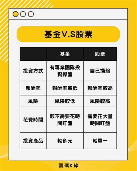 股市震盪的選擇？3分鐘認識基金！ 理財板 Dcard