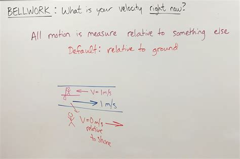 Volkening S Physics Classes Relative Velocity