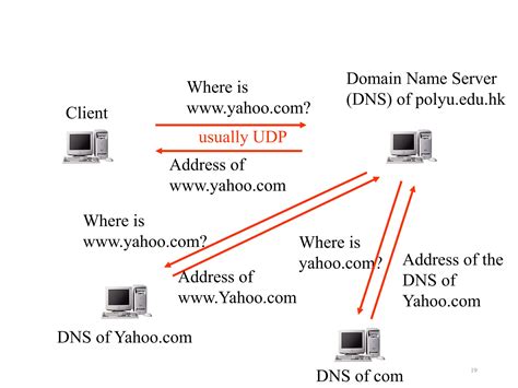 the internet protocol suite commonly known as tcp ip is a framework