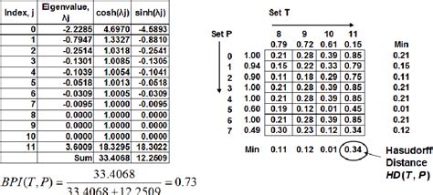 Figure 3 From Quantifying The Theory Vs Programming Disparity Using Spectral Analysis