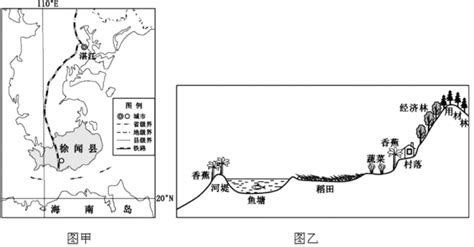 题目 阅读图文材料完成下列问题材料1广东省徐闻县素有“天然温室热带果园 的美誉近年来曾先后获得“中国香蕉之乡 “中国冬季蔬菜产业