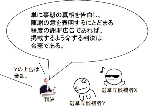 第2部 第8章 精神的自由権1 内心の自由 一、思想・良心の自由 憲法をわかりやすく 〜略して「けんわか」〜ver2