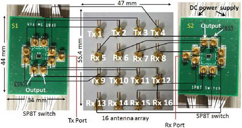 Photographs Of Switching Matrix Module And The Antenna Array Download Scientific Diagram Photographs Of Switching Matrix Module And The Antenna Array Download Scientific Diagram