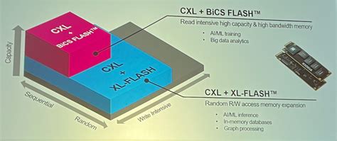 Kioxia And Samsung New Products At The 2023 Fms
