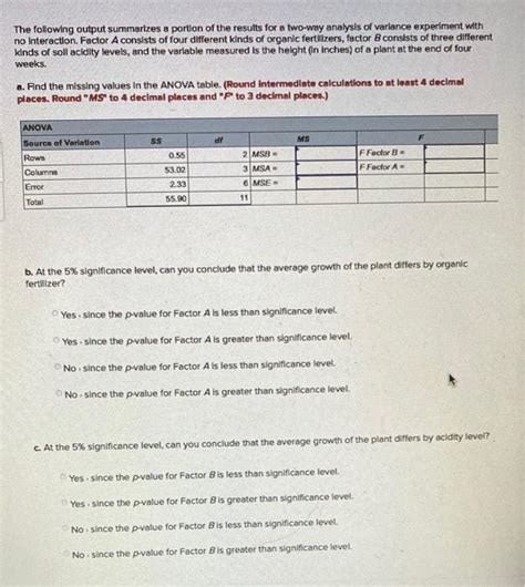 Solved The Following Output Summarizes A Portion Of The