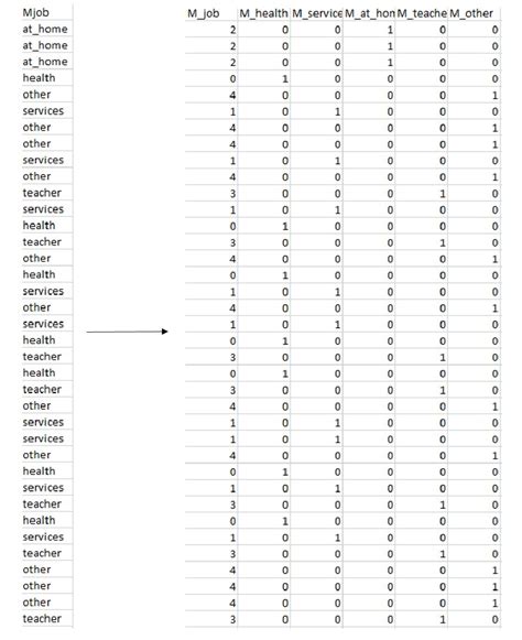 Figure 1 From Feature Correlation With Student Education Performance