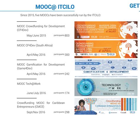 Ignatia Webs Free Report And Toolkit On Moocs For Development Moocs4dev Itcilo Alessiames