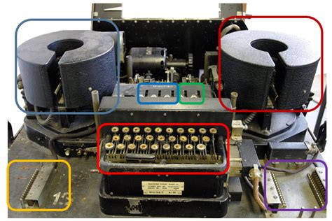 The British Typex Cipher Machine Explained Kopaldevde