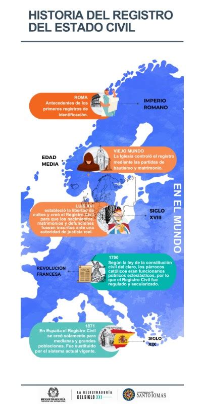 InfografÍa 1 Derecho Civil Parte General Y Personas