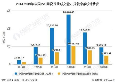 山西p2p网贷平台：现状与未来 人人理财