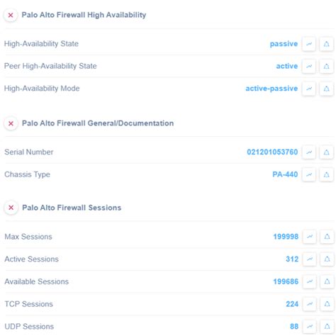 Palo Alto Firewall Monitoring