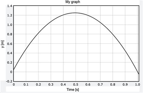 Heres How To Make A Graph In Python Glowscript Actually By Rhett