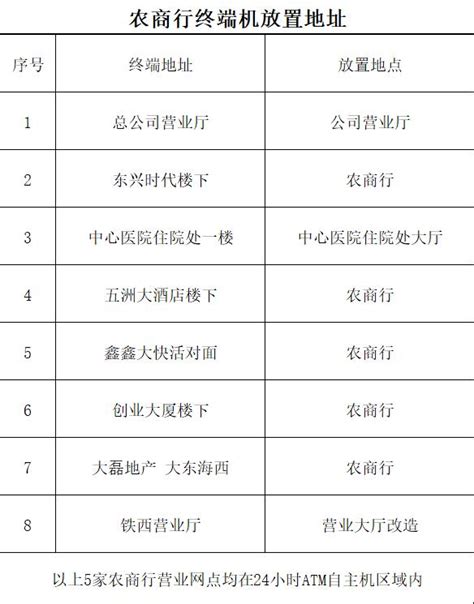 扩散！东胜这8个地方都投放了这种便民利器澎湃号·政务澎湃新闻 The Paper