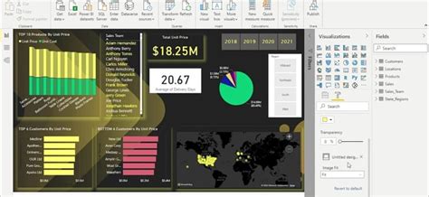 Create Power Bi Dashboard By Talhagalarias Fiverr