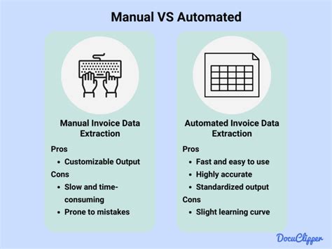 invoice data extraction best way to process invoice data