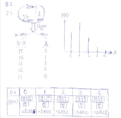 Solved This Question Is For The Practice Of Plotting The Chegg