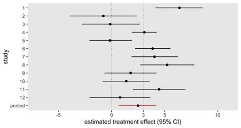 A Bayesian Model For A Simulated Meta Analysis R Bloggers