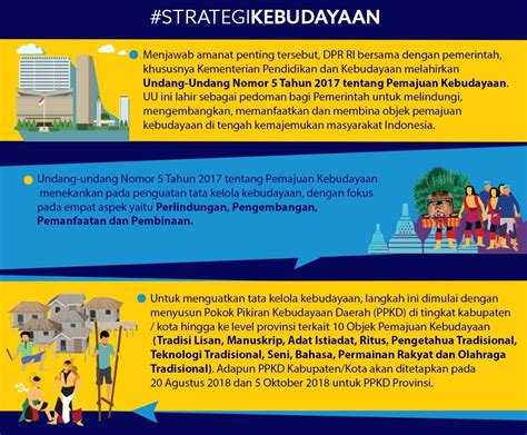 Kemenko PMK Terus Kawal Pemajuan Kebudayaan Kementerian Koordinator