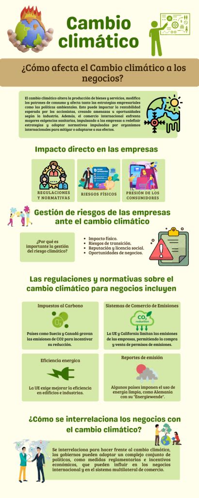 Infografia Cambio Climático en los Negocios PlantasMundo